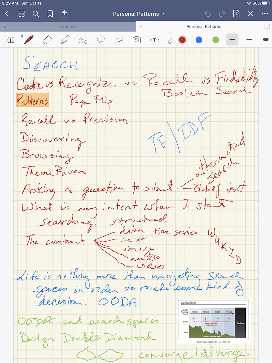Good Notes 5 – Surprised by Joy | On the Way to Somewhere Else